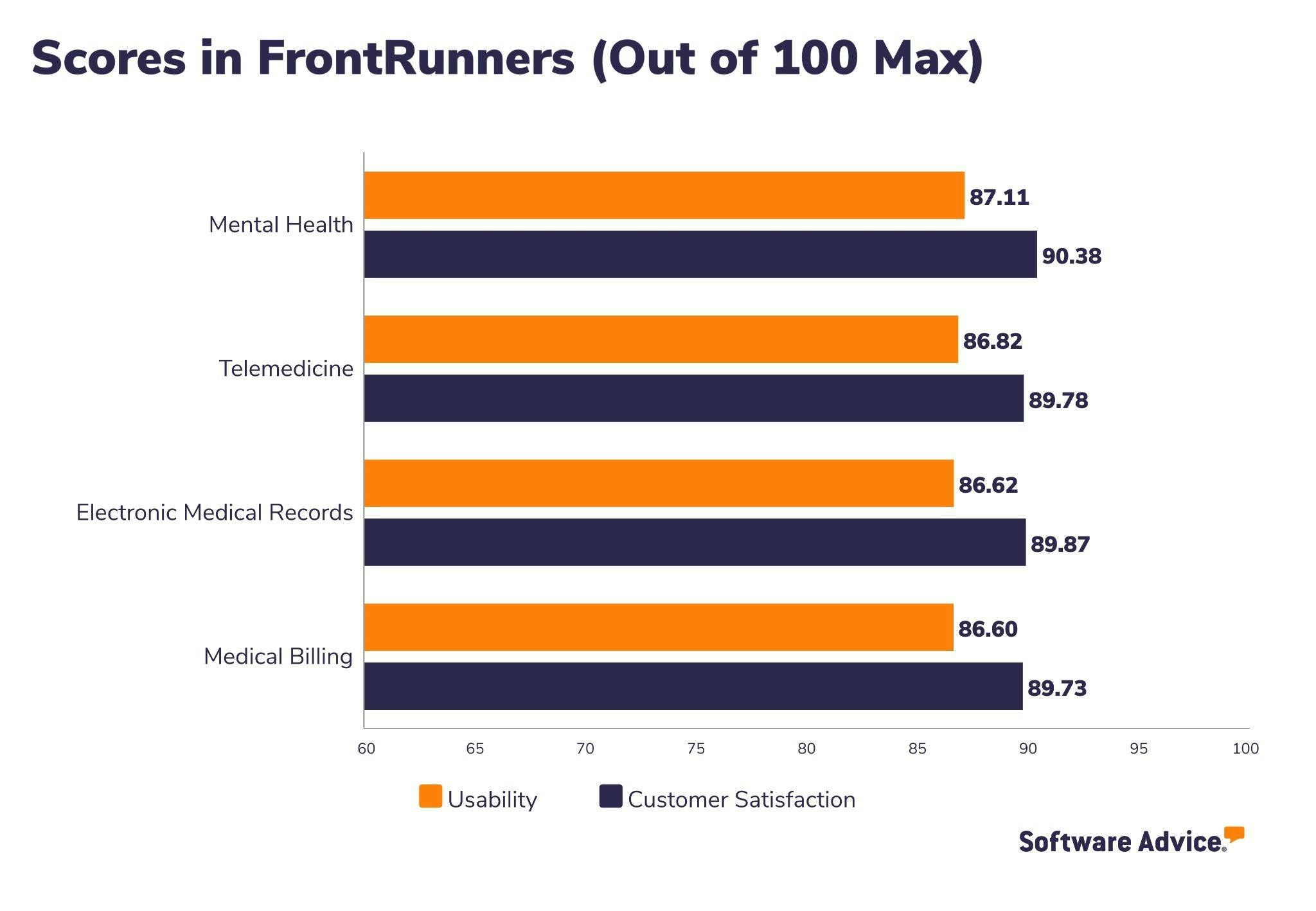 The 10 Best Medical Software To Help Your Business Thrive in 2022