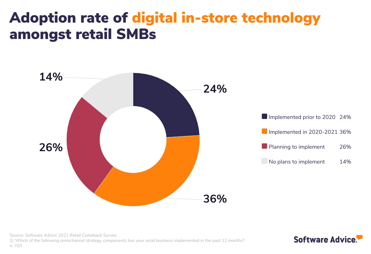 Digital Signage Advertising Rates