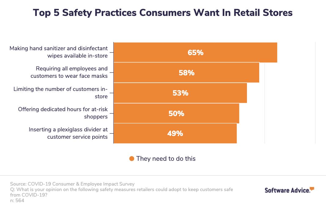 The Future of Retail: 3 Store Experiences Consumers Want | Software Advice