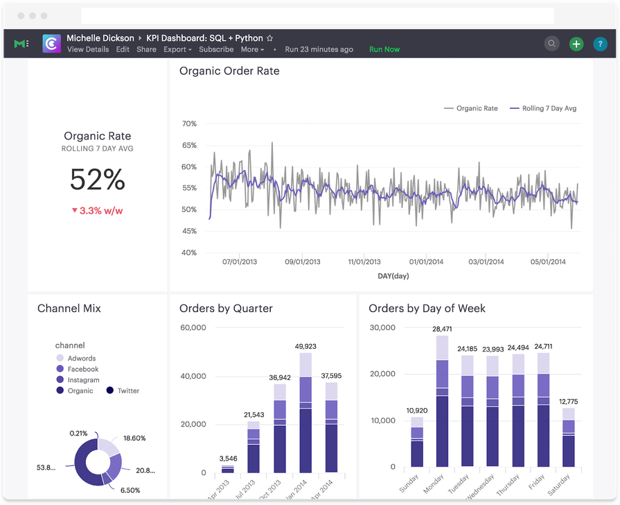 5 Best Free and Open Source Data Visualization Tools | Software Advice