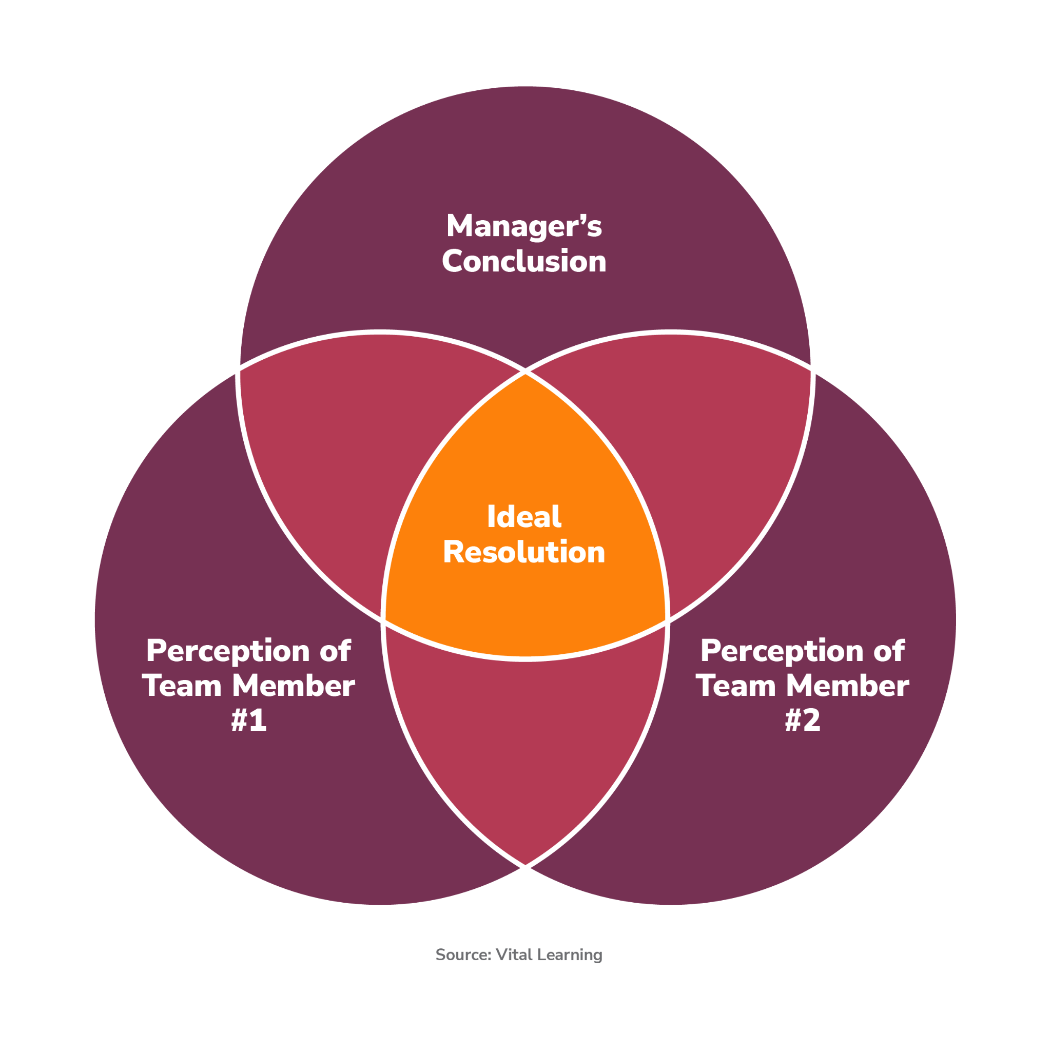 A 5-Step Guide to Conflict Resolution at the Workplace