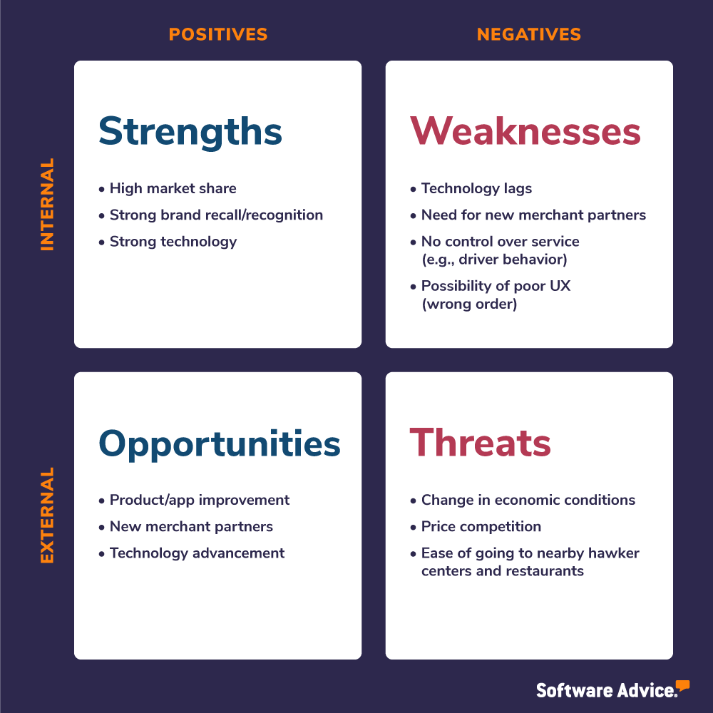 How to Start a Food Delivery Service in Just 6 Steps | Software Advice