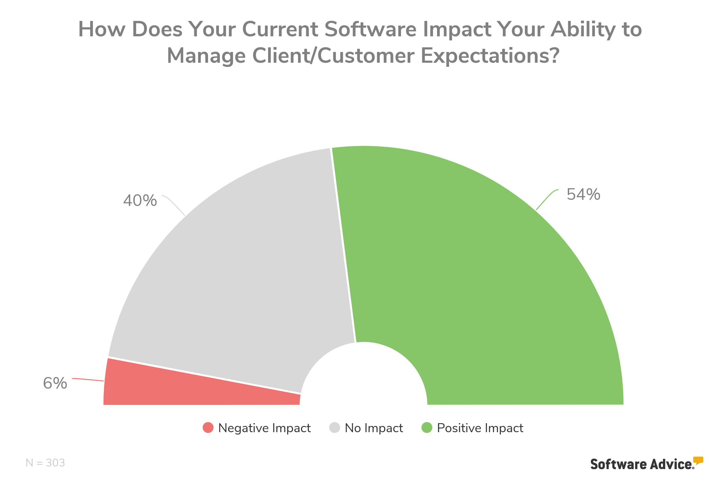What Is Agile Decision-Making in Project Management?