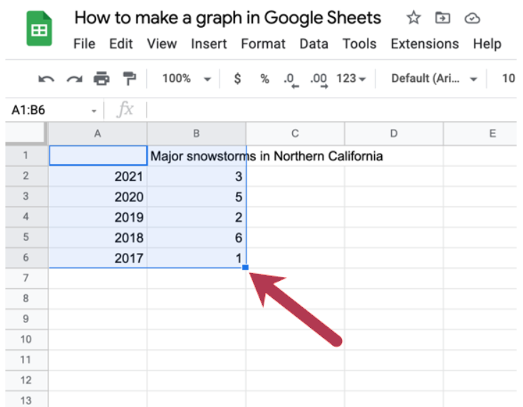 how-to-make-a-graph-in-google-sheets-step-by-step-guide-software-advice