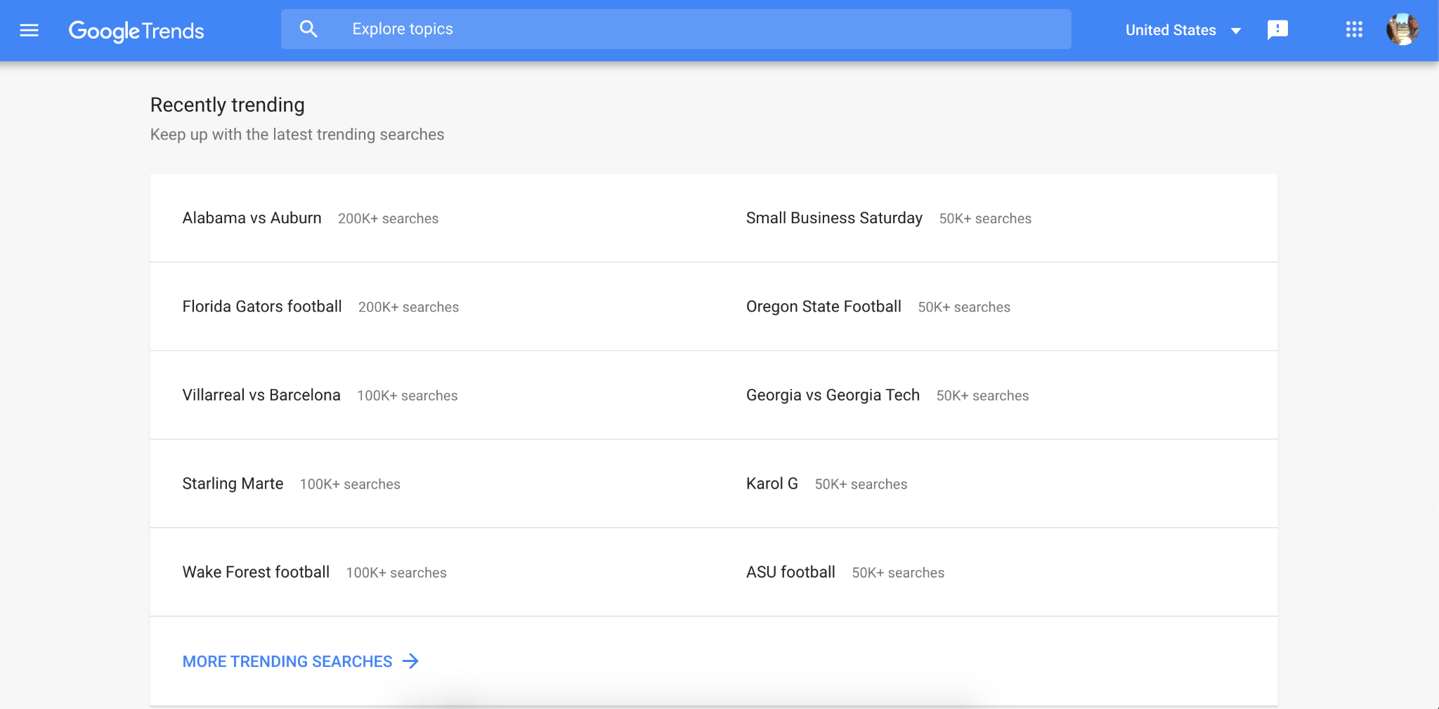 How To Find Current Trending Topics