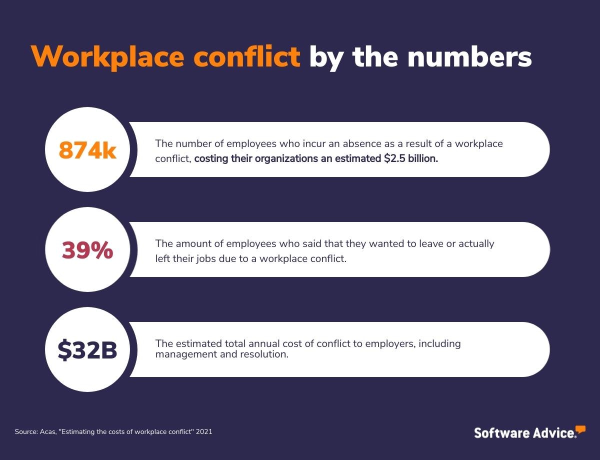 3 Causes of Conflict At The Workplace and How To Avoid Them